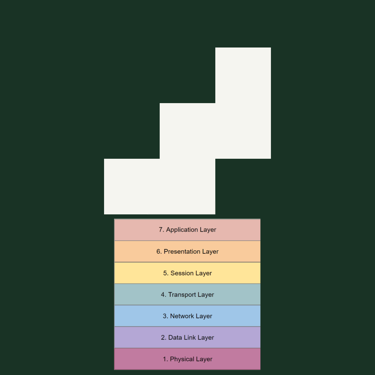 TryHackMe | Networking Hardware & The OSI