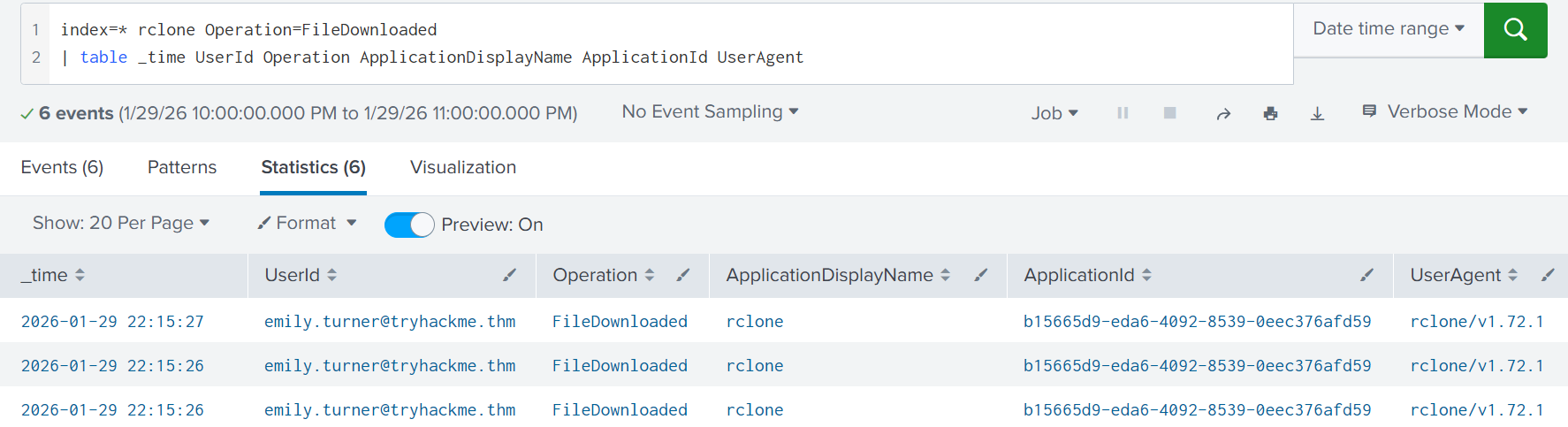 Splunk search results showing rclone file download operations with 6 events. The table displays timestamps, user ID for Emily Turner, FileDownloaded operations, application name (rclone), application ID, and user agent information.