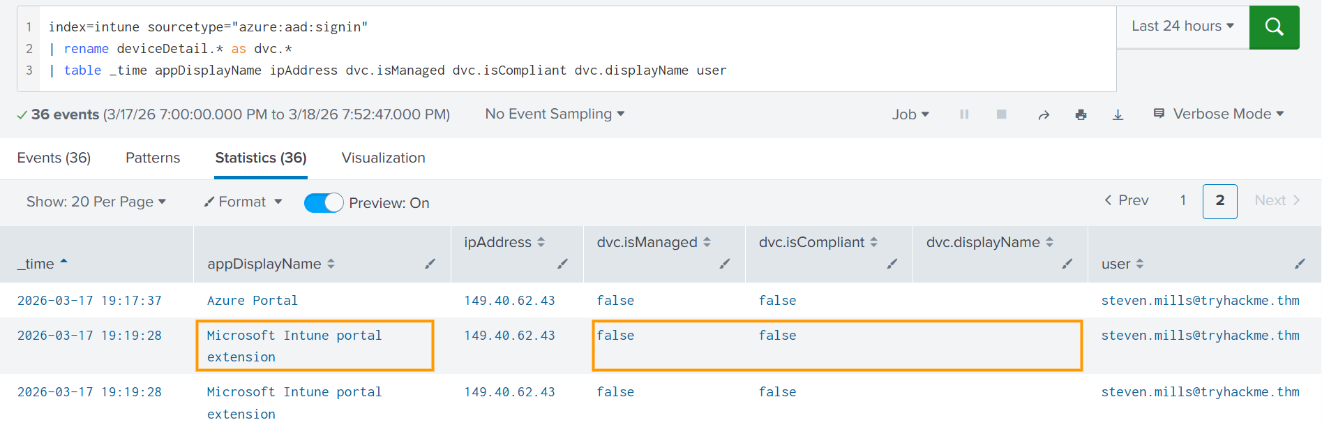 Splunk statistics table of Entra ID sign-in events showing a user accessing the Microsoft Intune portal extension from an unmanaged, non-compliant device, highlighted as suspicious.