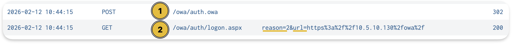 IIS log showing failed OWA login with reason=2 redirect parameter